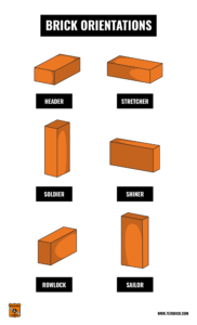 A Guide to Brick Shapes and Sizes | Batchelder & Collins